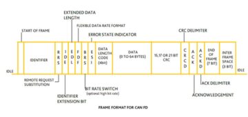 CAN Classic vs. CAN FD - DomoticX
