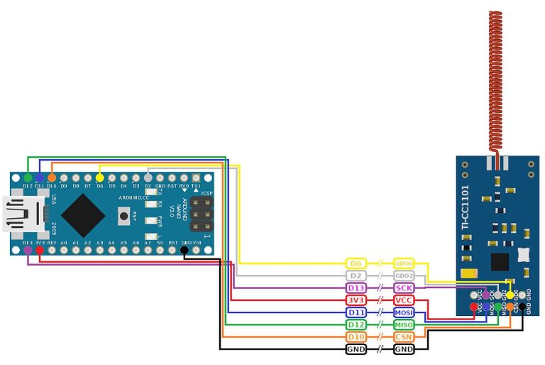 433MHz CC1101 Transciever - DomoticX