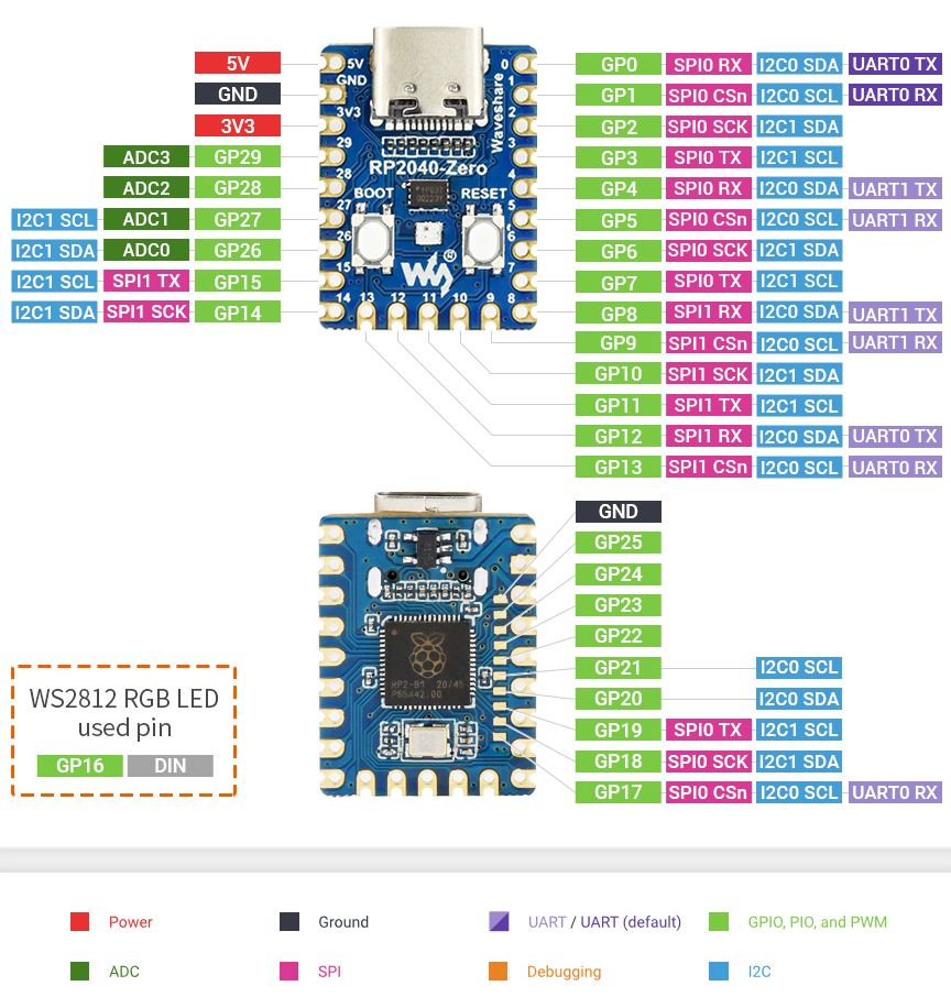 Raspberry Pi Pico RP2040 mini ARM microcontroller USB-C - DomoticX