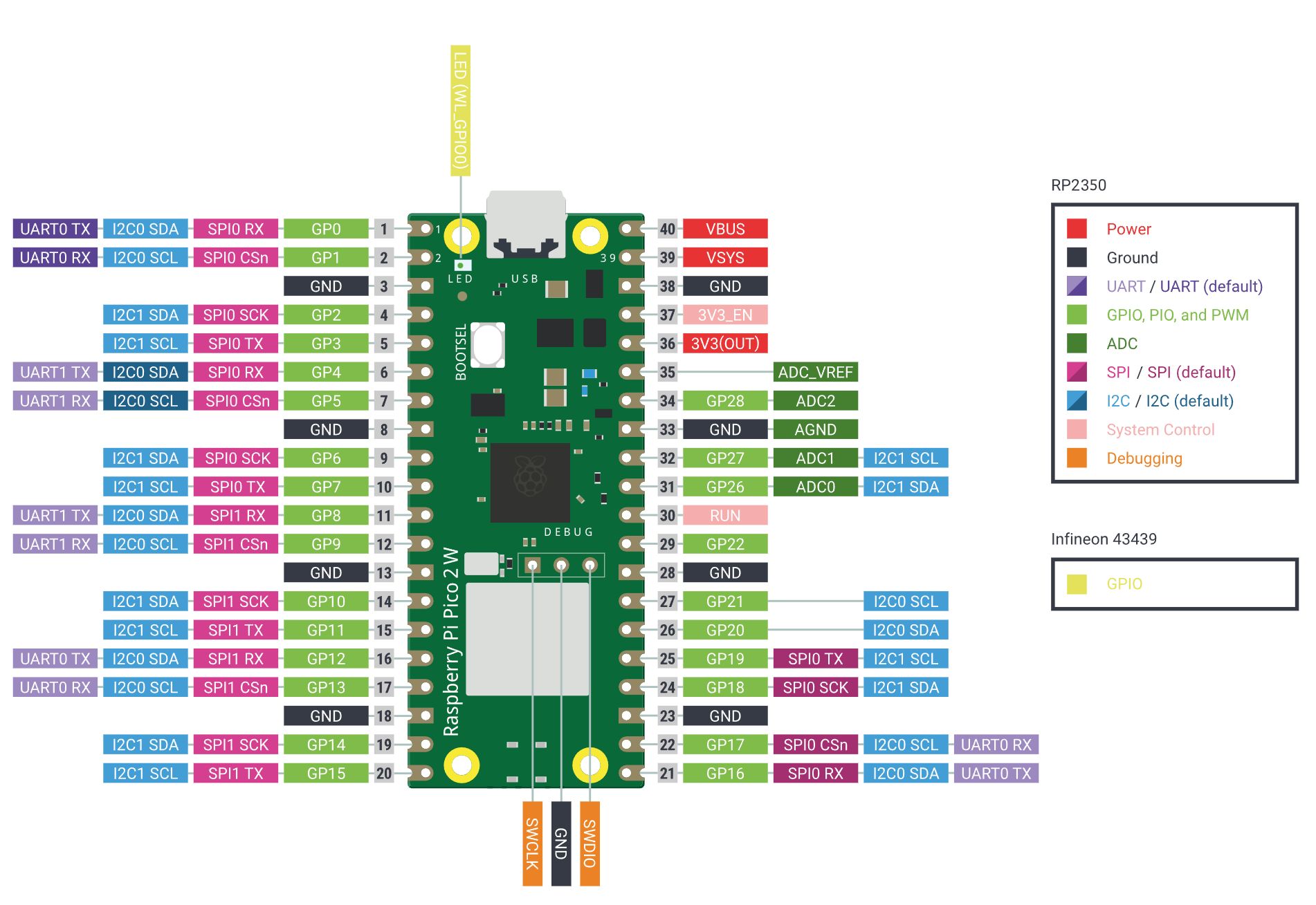 Raspberry Pi Pico 2w Rp2350 Arm Microcontroller Micro Usb Wifi And Bluetooth Domoticx