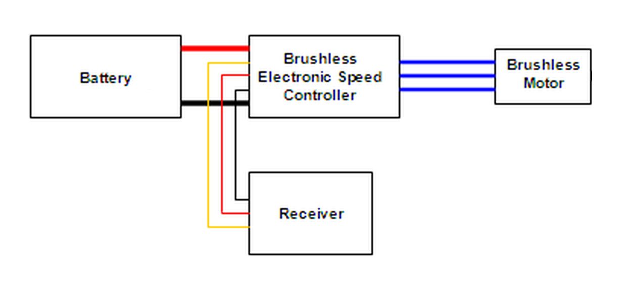 BLDC 3-fase motor ESC 30A 7.4-13V 2S-3S 30A with BEC module SimonK ...