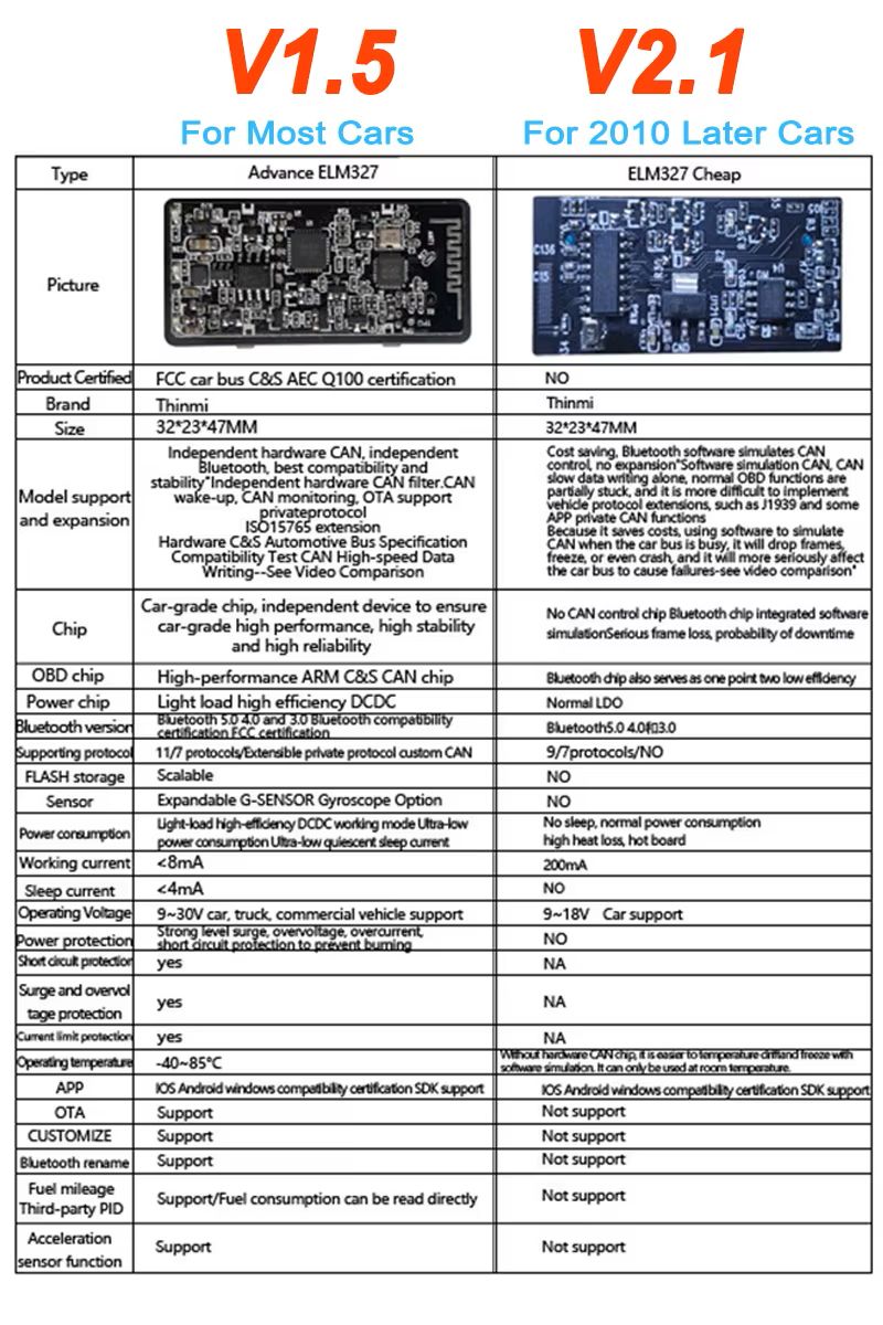 OBD2 bluetooth dongle ELM327 v2.1 compatible MINI CAN bus interface zwart - DomoticX
