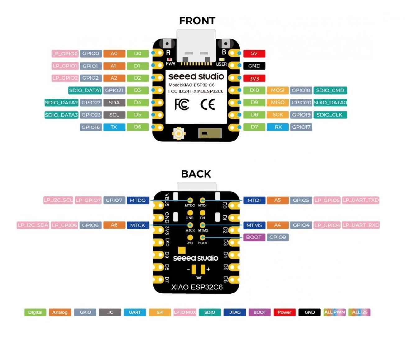 ESP32-C6 Seeed XIAO module 14-Pins 4MB USB-C - DomoticX