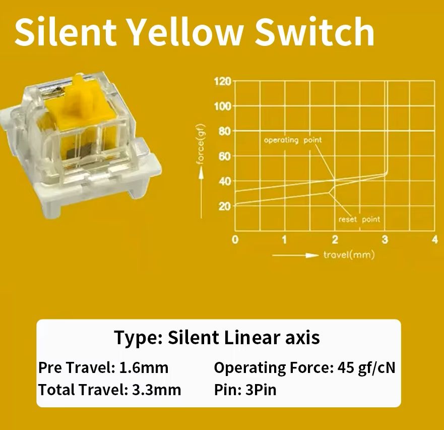 Toetsenbord Schakelaar 3-pin linear 45 gf/cN stil geel - DomoticX
